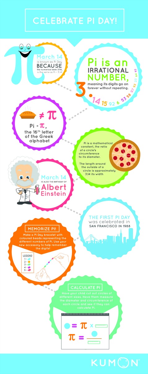 It's Pi Day! Pi Day Activities | amotherworld